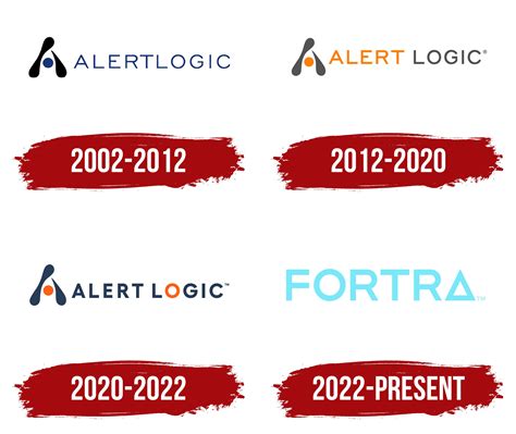 Alert Logic Logo Symbol Meaning History Png Brand
