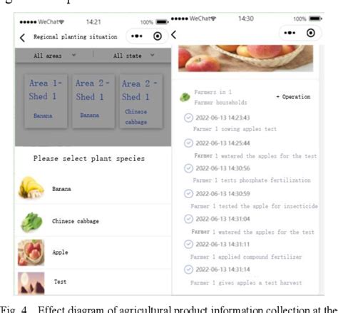 Figure 1 From Design And Development Of Agricultural Products