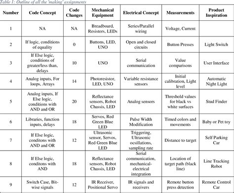 Figure 1 From Impact Of Scaffolding ‘making Assignments Within