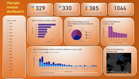 Prashanth Guntuka On Linkedin Datavisualization Olympics Sportsanalytics Dashboard