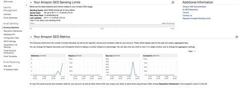 Aws Simple Email Serviceses 사용하기