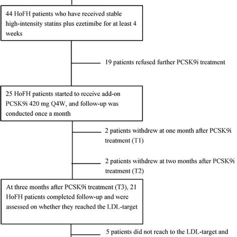 The Location Of Mutations In Ldlr Apob Pcsk9 And Ldlrap1 Gene Download Scientific Diagram