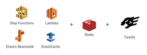Websocket Gateway How Postman Handles Concurrent Connections Postman