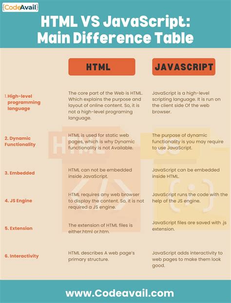 prashant gupta on linkedin html javascript
