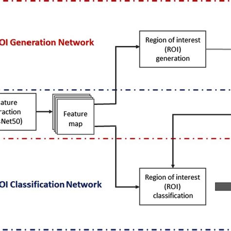 The Proposed Method For Face Detection In Multi Resolution Images
