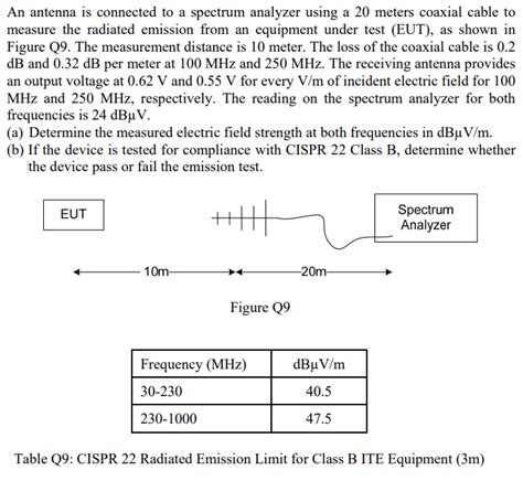 Solved An Antenna Is Connected To A Spectrum Analyzer Using