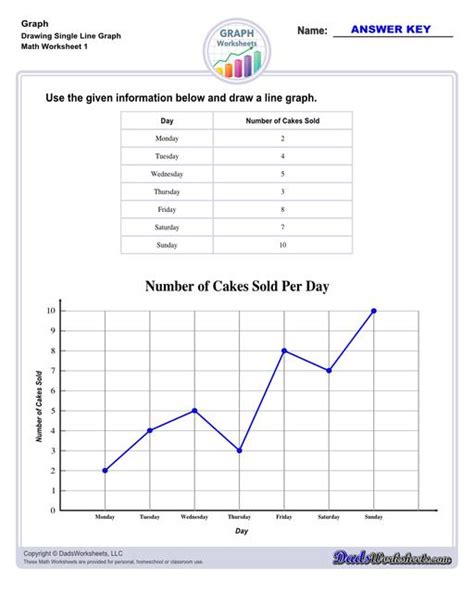 Labelling Graphs Worksheets K5 Learning Worksheets Library