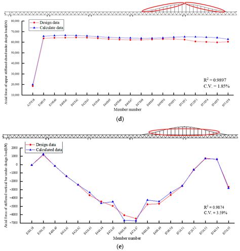 The Structural Design And Optimization Of Top Stiffened Double Layer Steel Truss Bridges Based