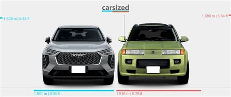 Dimensions Haval Jolion 2021 Present Vs Saturn Vue 2004 2005