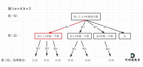 递归回溯法经典——组合（python）python实现组合的回溯 Csdn博客
