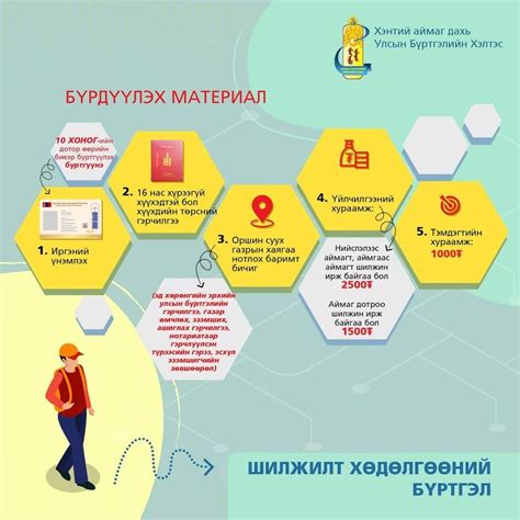 ШИЛЖИЛТ ХӨДӨЛГӨӨНИЙ БҮРТГЭЛ Хэнтий аймаг дахь улсын бүртгэлийн хэлтэс