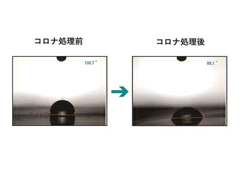 接触角計