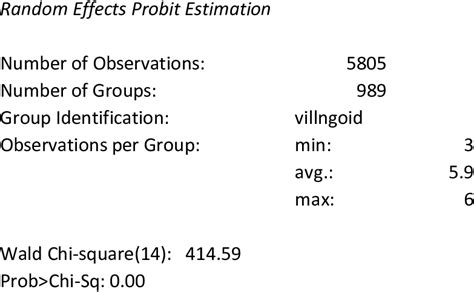 estimation results from random effects probit estimation download table