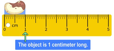 How To Read A Ruler—step By Step With Pictures — Mashup Math
