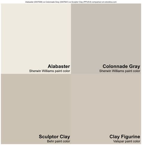 Sherwin Williams Alabaster Sw7008 Vs Sherwin Williams Colonnade Gray