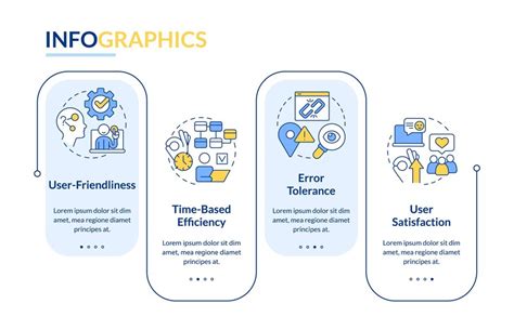 Premium Vector Basic Metrics For Usability Testing Rectangle Infographic Template