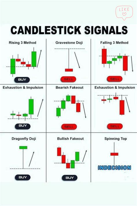 My Favorite Swing Trading Strategies Trading Charts Trading Quotes
