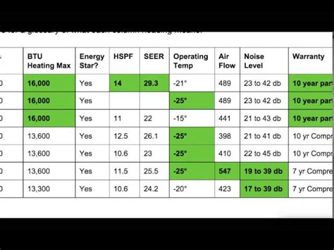 Ductless Mini Split Sizing Guide Heat Load Btu Calculator 59 Off