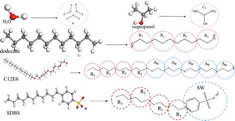 Surfactant Synergistic Effect And Interfacial Properties Of Microemulsions Compounded With