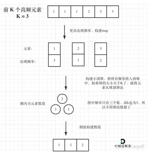 【栈与队列】：基础实战篇 知乎