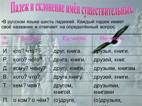 Падежи памятка для 3 класса распечатать