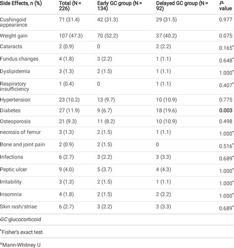 Side Effects And Complications Of Glucocorticoids Therapy Download