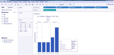 Tableau FAQS List 19 Pivot Table In Tableau