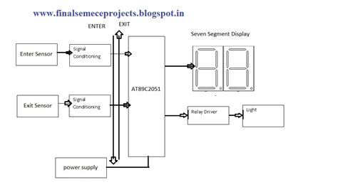 Room Temperature Sensor Circuit At Jessica Owens Blog