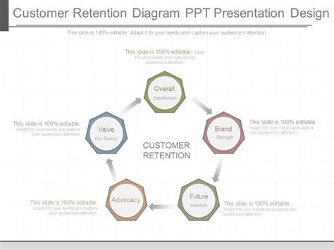 Customer Retention Diagram Ppt Presentation Design