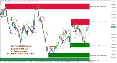 Combine 3 Indicators To Create An Indicator For Mt5 And Then Create An Ea Based On This
