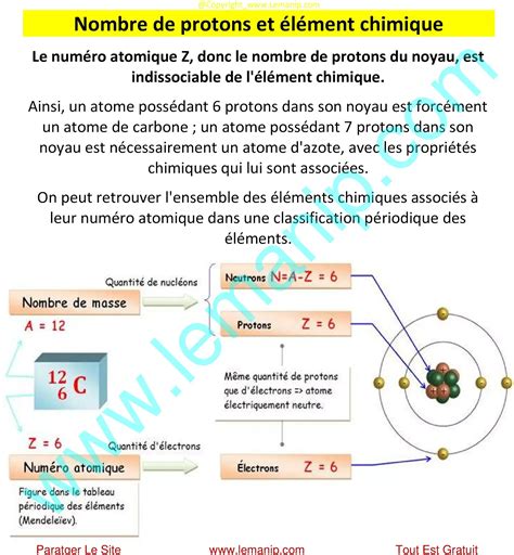 Structure De La Matiere Et L Atome