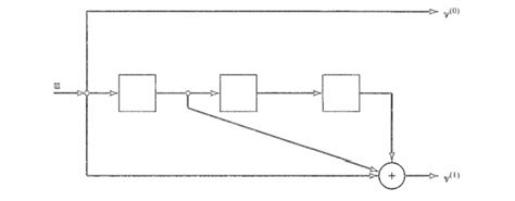consider the 2 1 3 ﻿convolutional encoder of fig