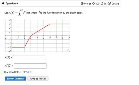 Solved Let A X ∫0xf T Dt Where F Is The Function Given By