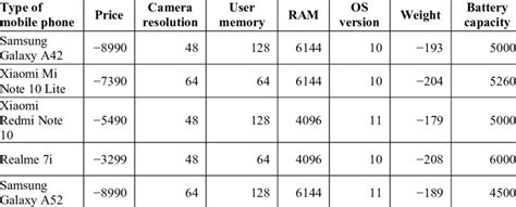 Matrix With Converted Values In Minimization Criteria Download