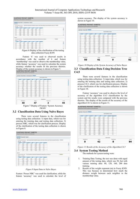 Analysis Of Comparison Of Fuzzy Knn C45 Algorithm And Naïve Bayes