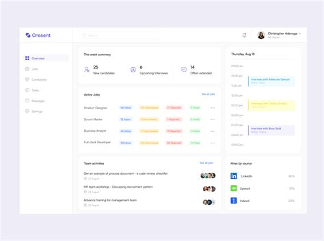 Applicant Tracking System ATS Dashboard By Voke Omonigho On Dribbble