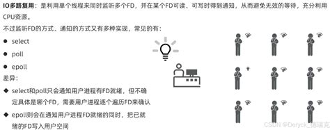 Redis底层—网络模型redis 底层通讯模型 Csdn博客