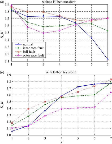 Improved Generalized Fractal Box Counting Dimensions Of A Randomly Download Scientific Diagram