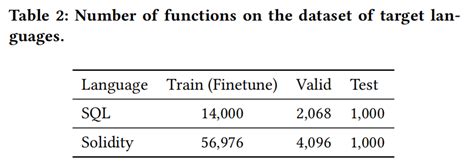 ICSE 2022 Cross Domain Deep Code Search With Few Shot Meta Learning Tyang