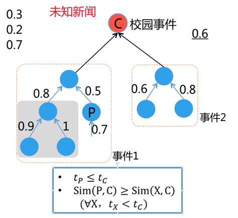 Github Qiangsiwei Competition Ccf