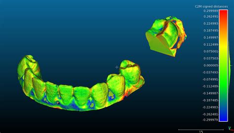 Openmvg Vs Escaneamento Intraoral Download Scientific Diagram