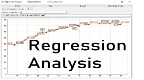 Regression Analysis