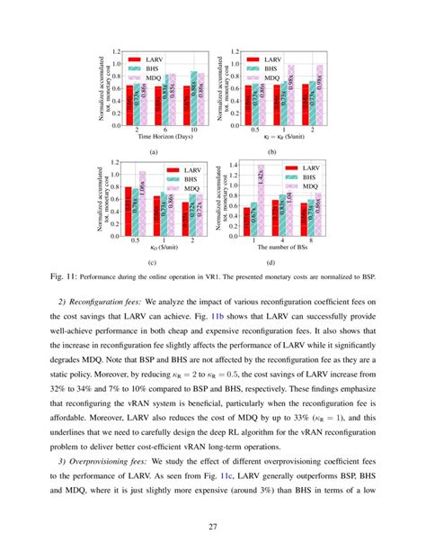 Deep Reinforcement Learning For Orchestrating Cost Aware Reconfigurations Of Vrans Deepai