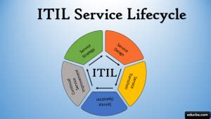 ITIL Service Lifecycle Learn The Five Stages Of ITIL Service Lifecycle