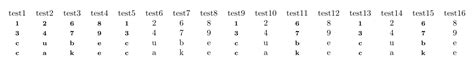 Fontsize Text Size In Pgfplotstable Tables TeX LaTeX Stack Exchange