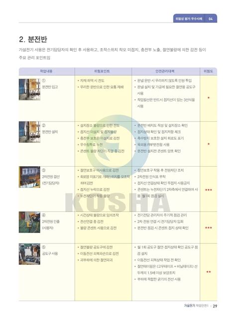 가설전기 수배전설비 분전반 접지 전선 안전 네이버 블로그