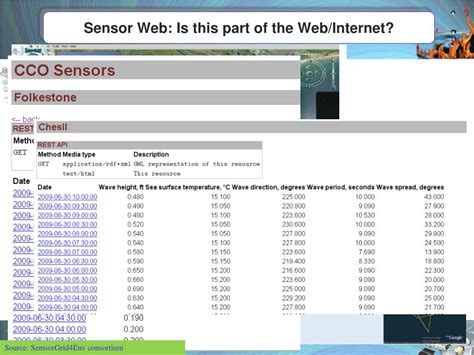 Ppt Building Semantic Sensor Webs And Applications Powerpoint