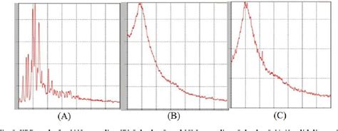 Figure 1 From Development Of Orodispersible Tablets Of Loratadine Containing An Amorphous Solid