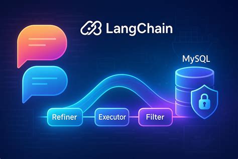 langchain د mysql لپاره یو آسانه ai انټرنېټ وعده کړ دلته هغه څه چې دا