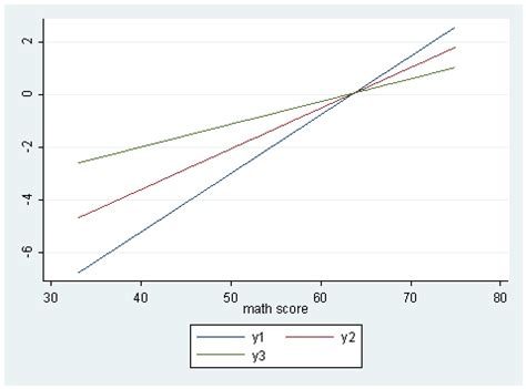 Graphing Logistic Regression With A Continuous Variable By Continuous